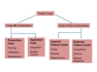 Quality control | PPTX | Medical Tests | Medical Health