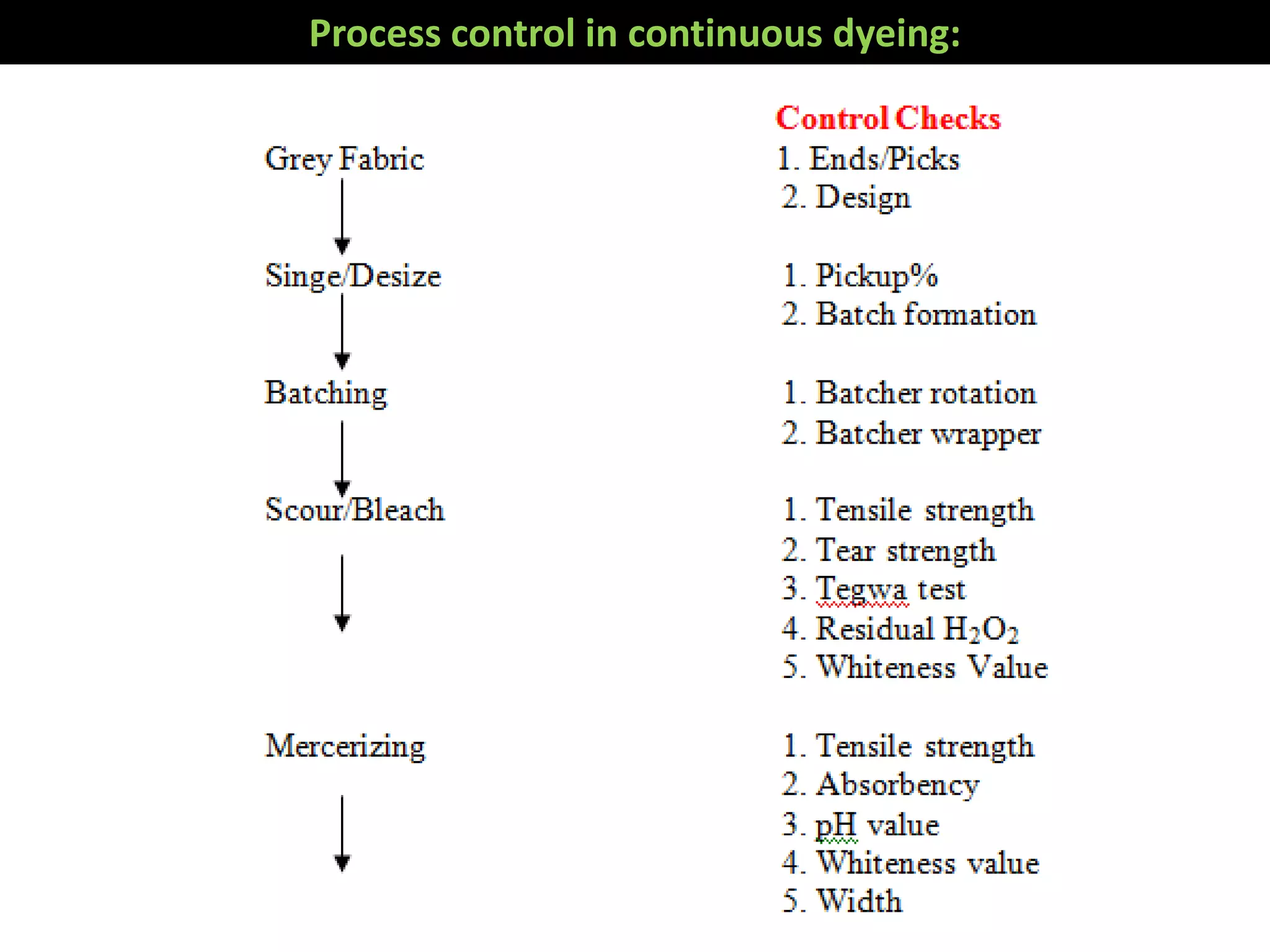 Dyeing Quality control | PPTX