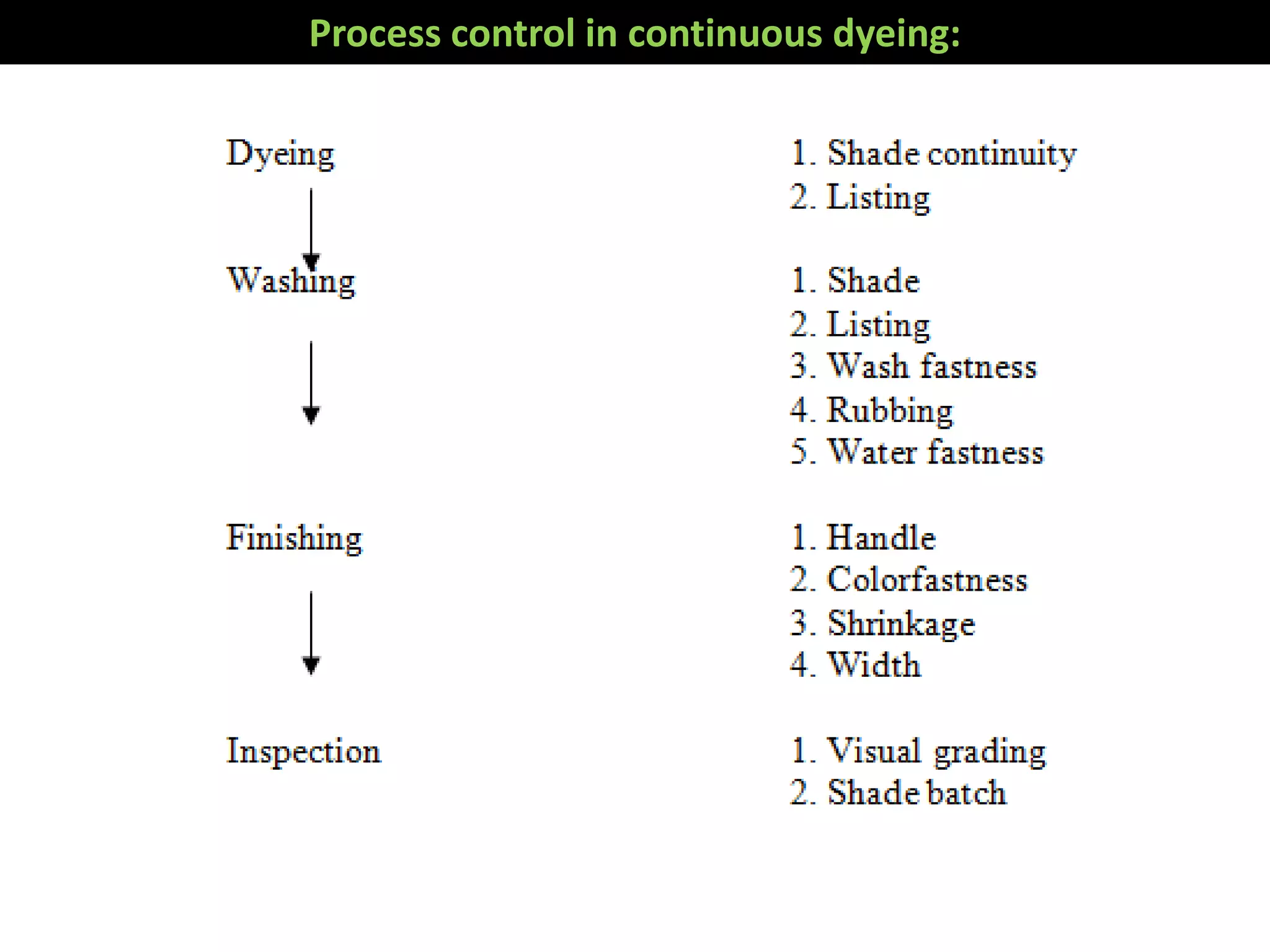 Dyeing Quality control | PPTX