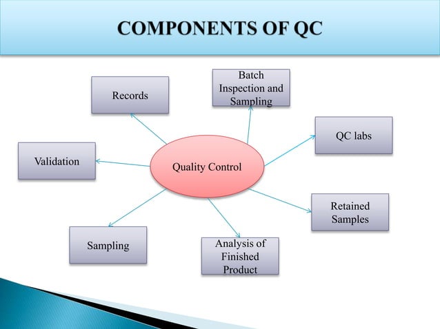 Quality Control in Pharmaceutical Industry | PPTX