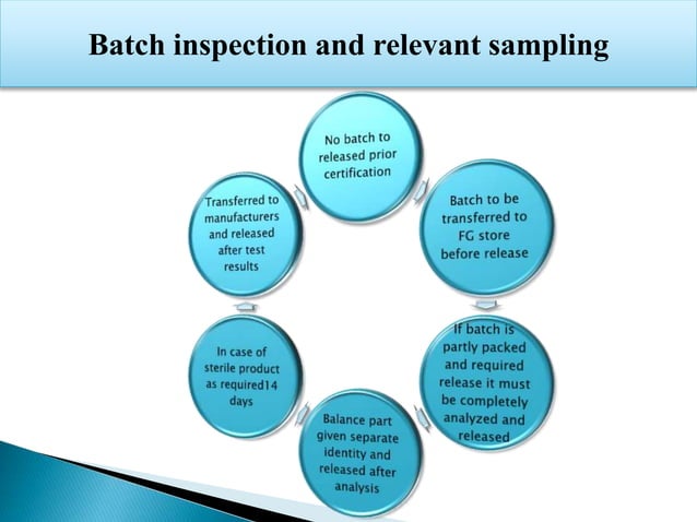 Quality Control in Pharmaceutical Industry
