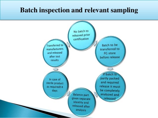 Quality Control in Pharmaceutical Industry