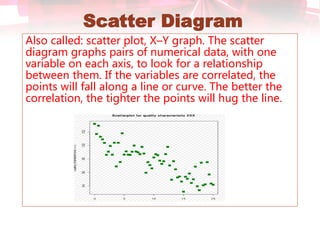 Quality control and its Tools | PPTX | Science