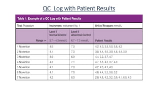 Quality control | PPTX