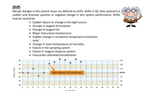 Quality control | PPTX