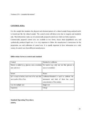 Quality control in Biochemistry by Pradip Hamal | DOCX
