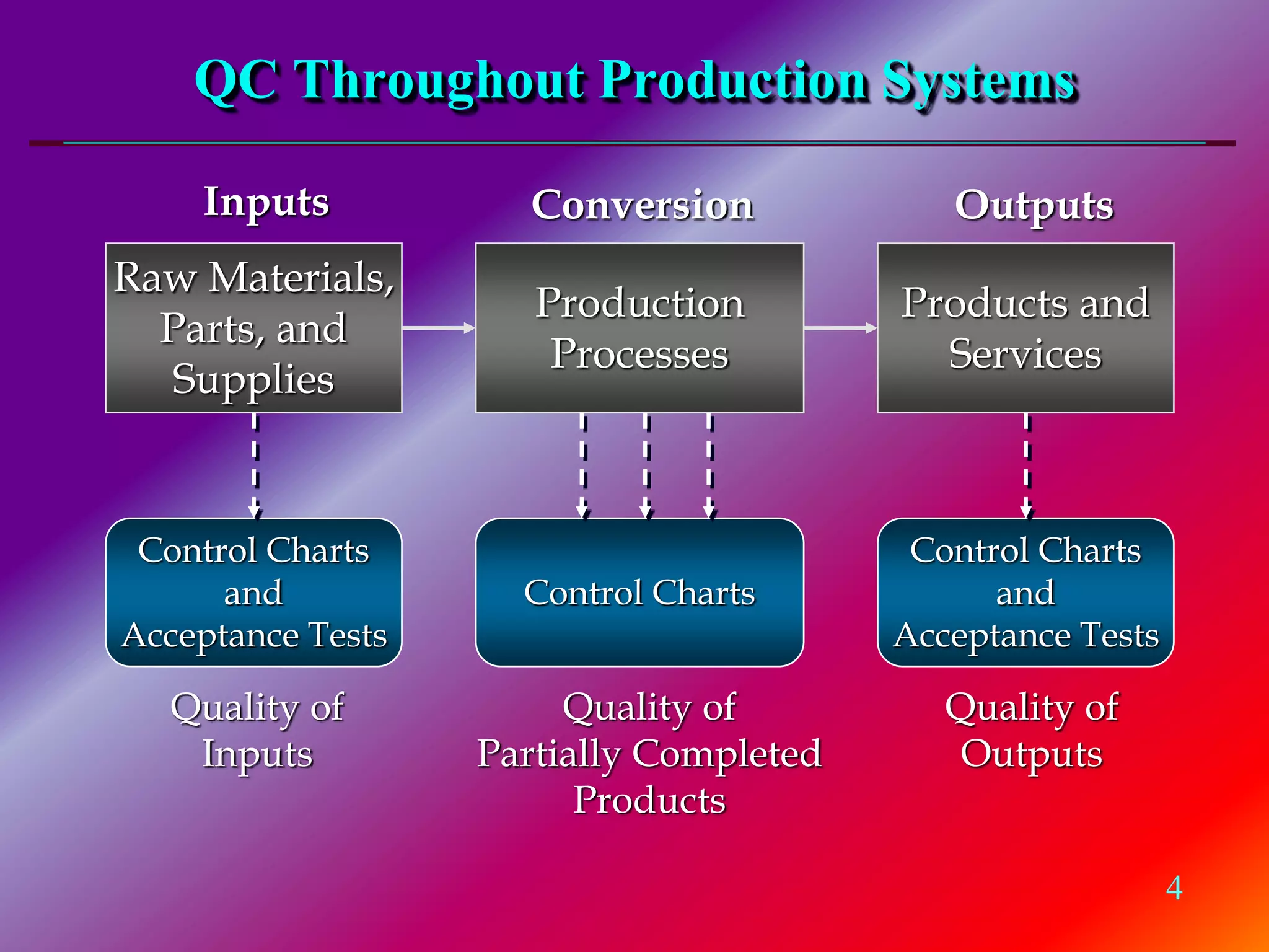 Qualitycontrol | PPT