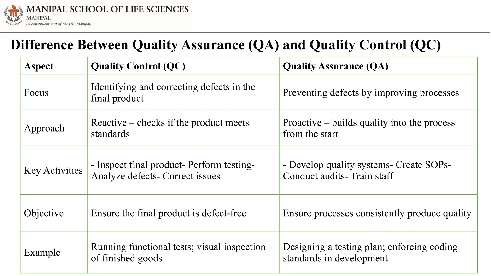Quality control (Quality control is a process by which entities review ...
