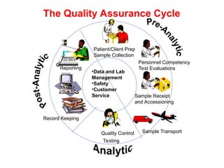 Quality control in histopathology laboratory | PPT