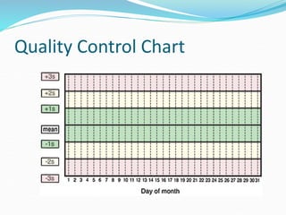 Quality Control & Quality Assessment details | PPT