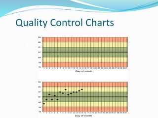 Quality Control & Quality Assessment details | PPT