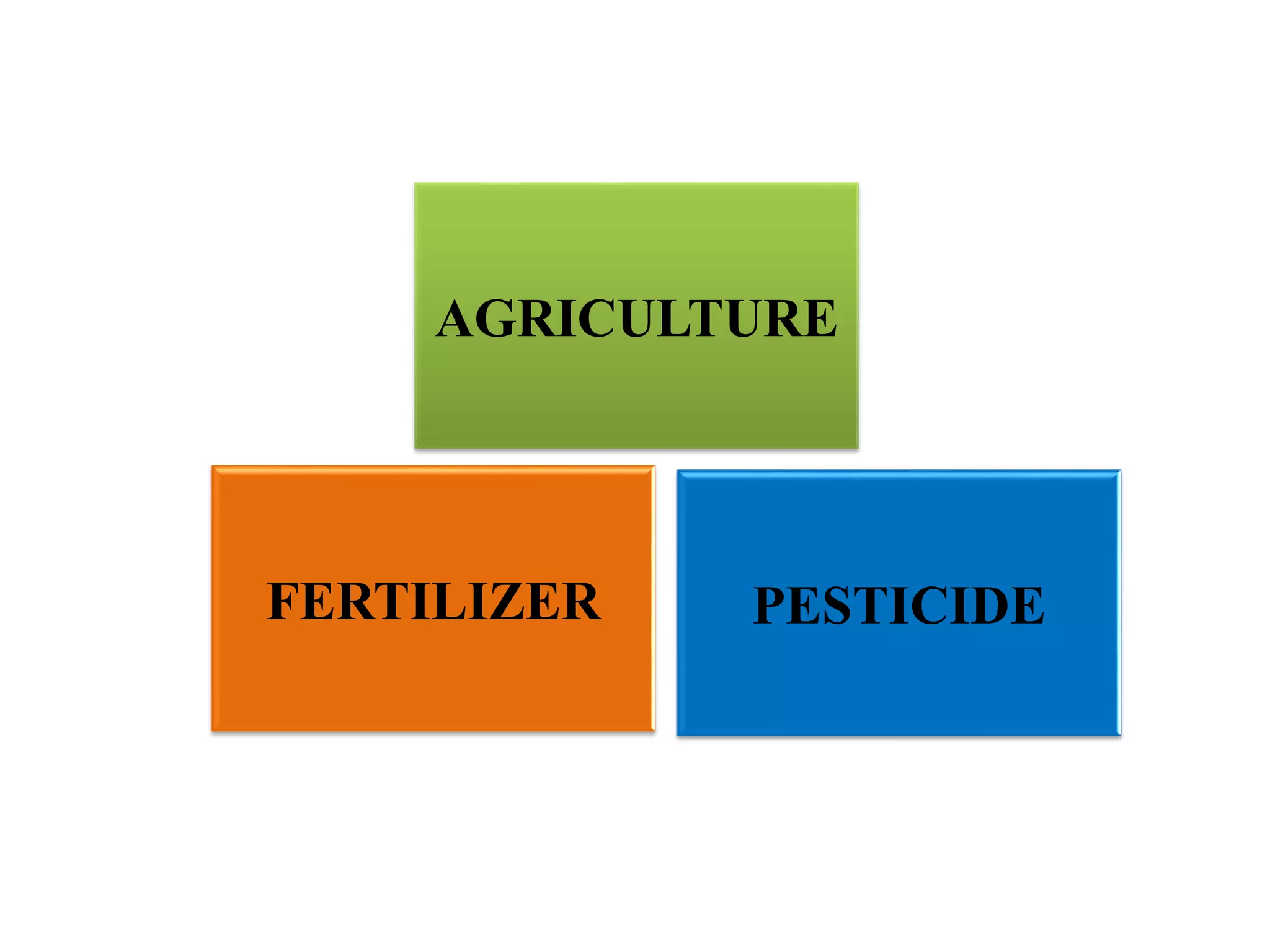 Quality control and constraints in biofertilizer production technology ...