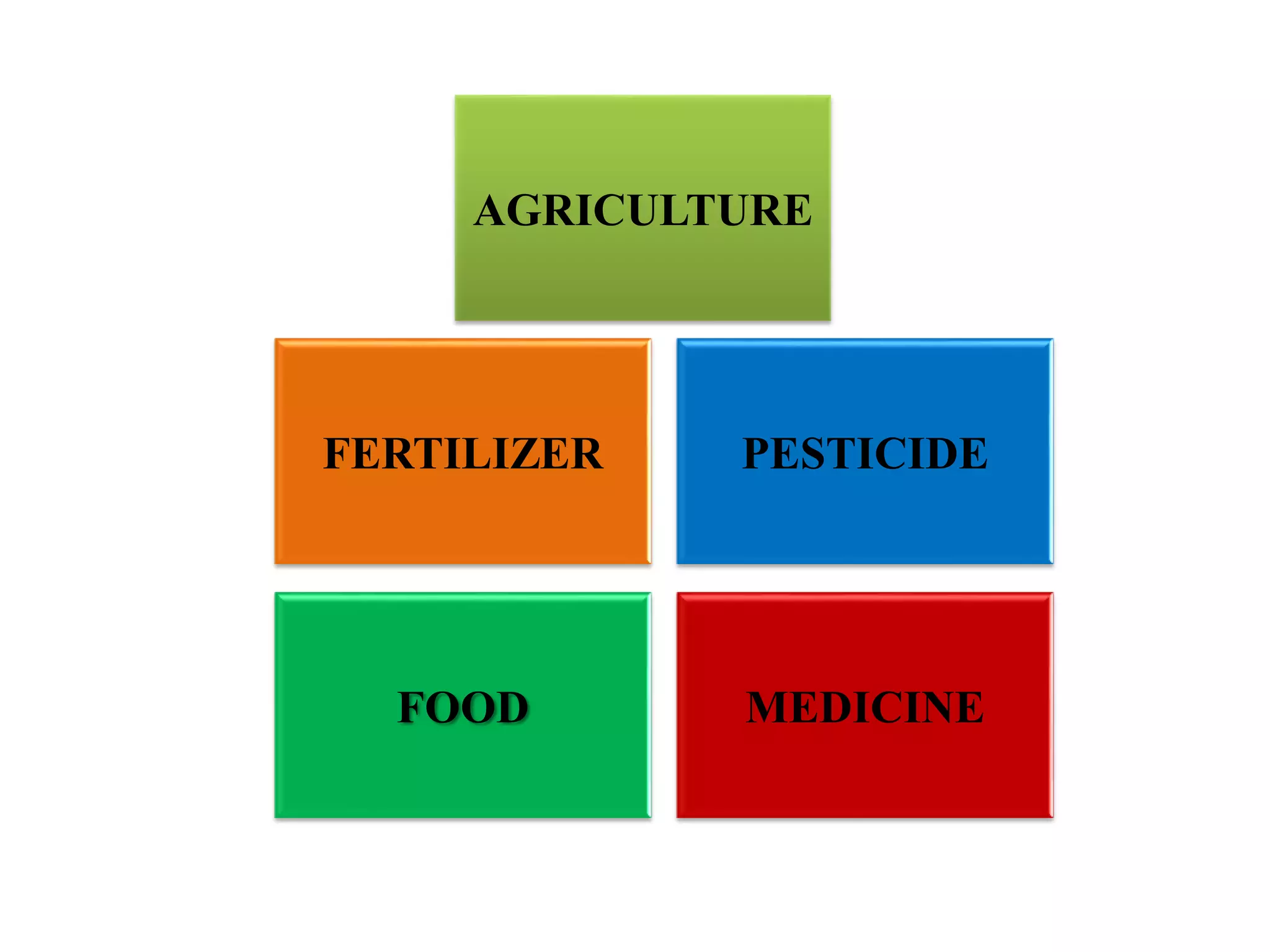 Quality control and constraints in biofertilizer production technology ...