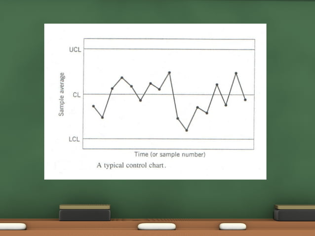 Quality control and improvement concepts