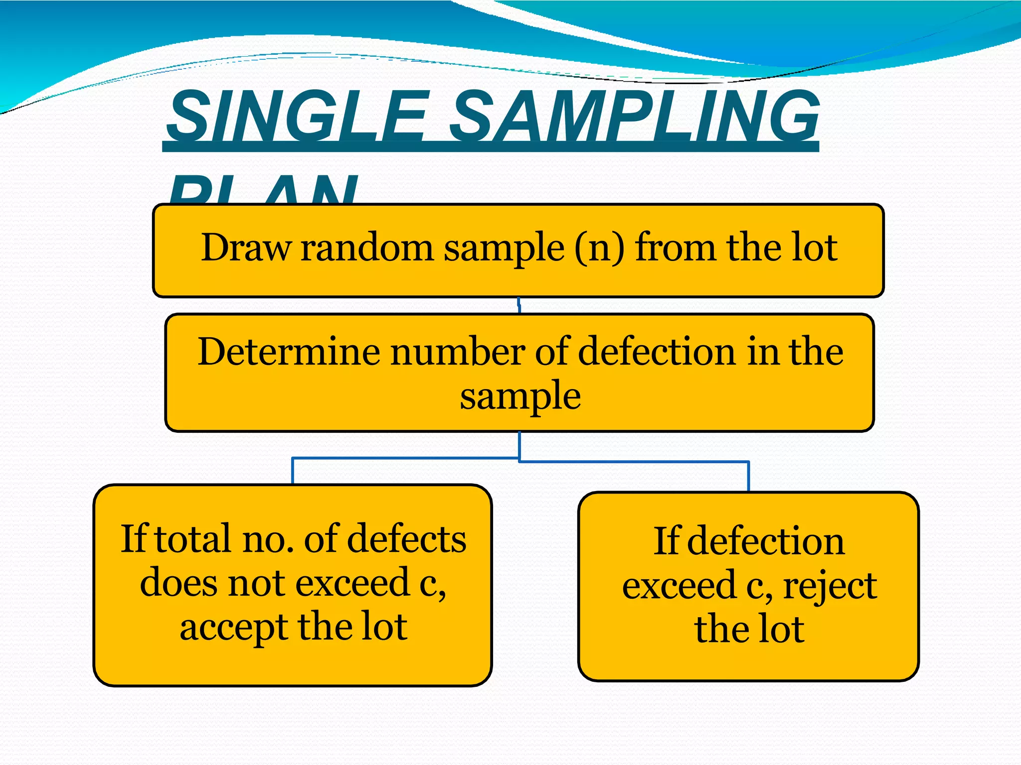 qualitycontrolandinspection-151025072001-lva1-app6891.pptx