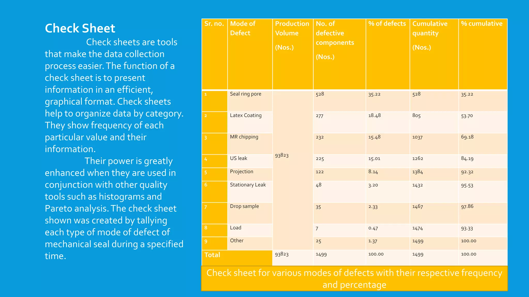 Quality control and inspection | PPTX