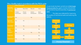 Quality control and inspection | PPTX