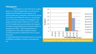 Quality control and inspection | PPTX