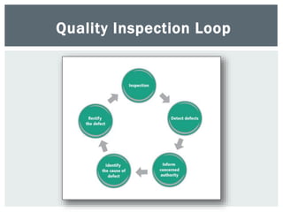 Quality control and inspection | PPTX