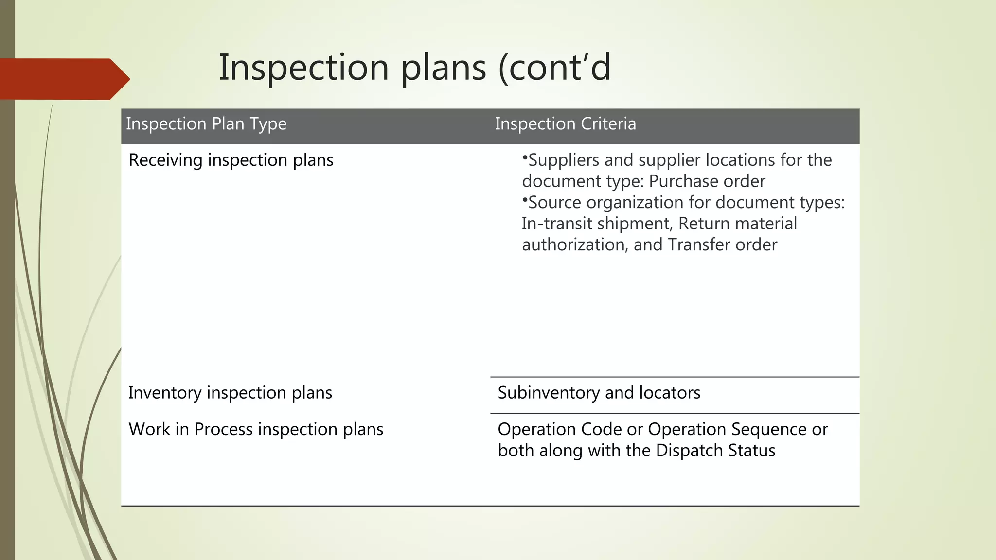 Quality control and inspection presentation | PPTX