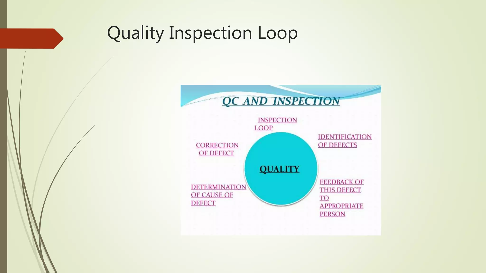 Quality control and inspection presentation | PPTX