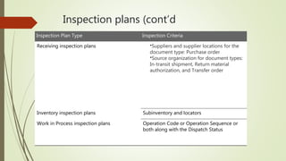 Quality control and inspection presentation | PPTX