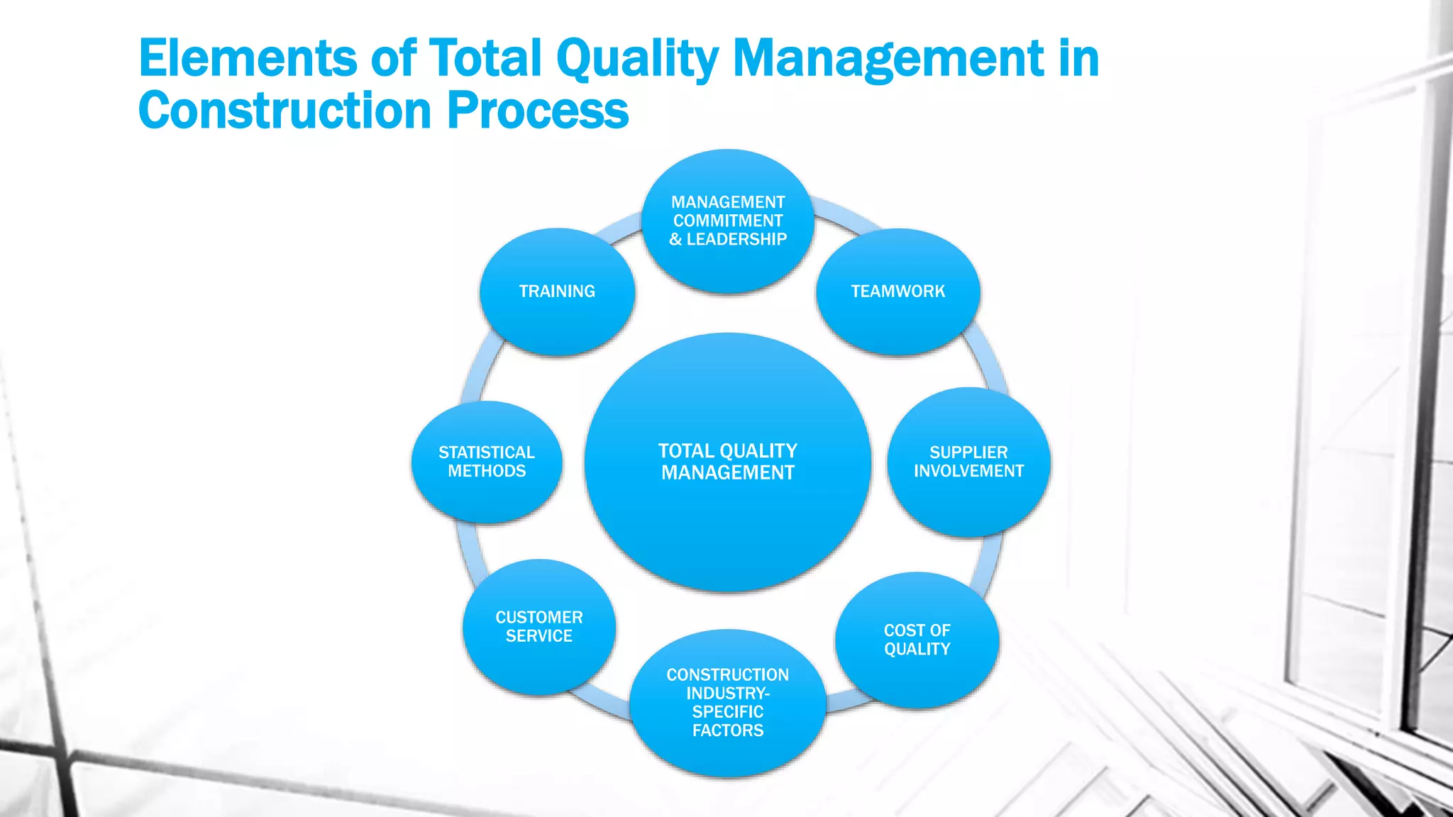 Quality control and quality assurance | PPTX