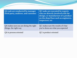 Quality control and quality assurance | PPTX