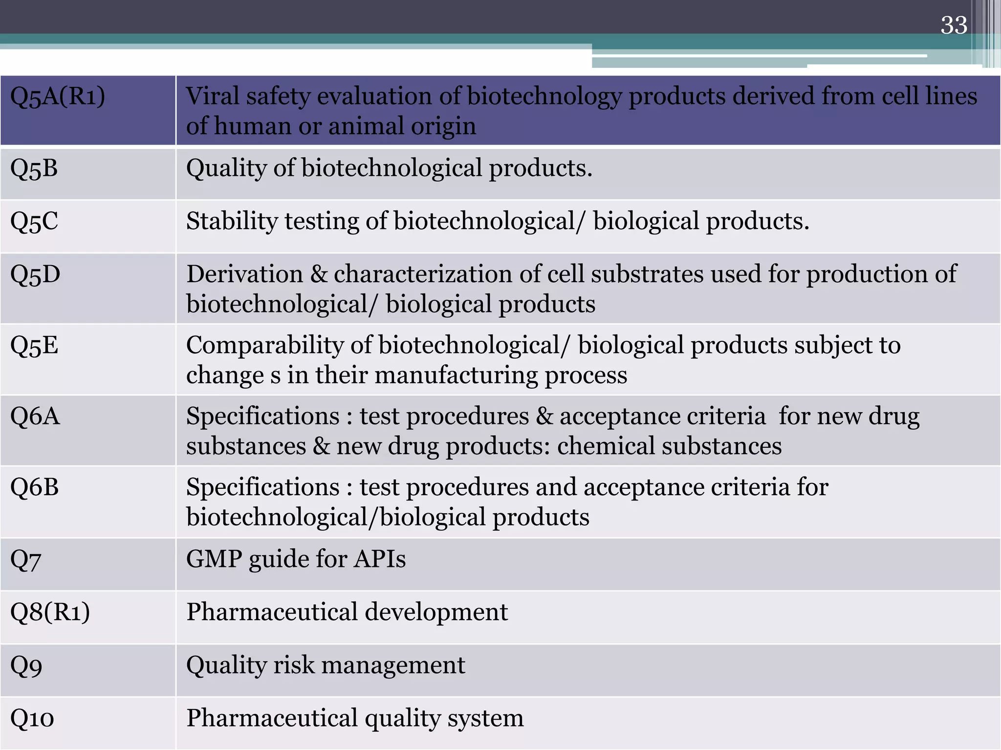 Quality control and quality assurance | PPTX