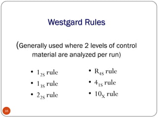 Quality control and automation by Dr Anurag Yadav | PPT