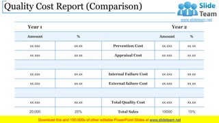 Quality Control Budgeting PowerPoint Presentation Slides | PDF