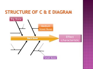 Quality control circle presentation | PPT