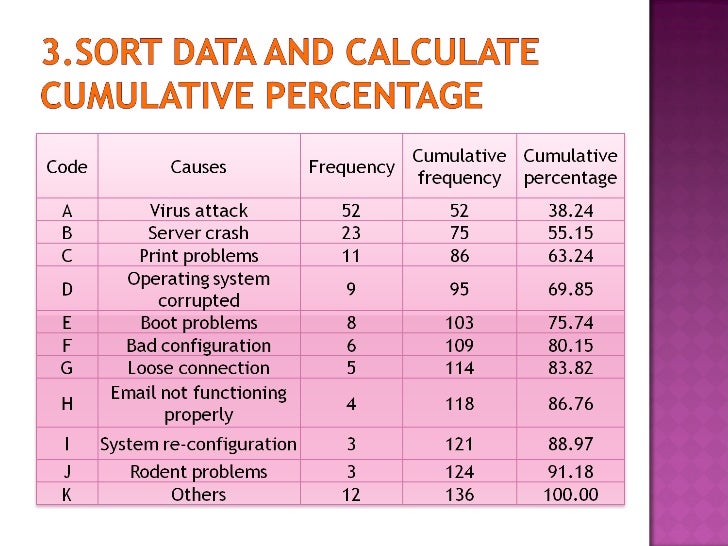 Quality control circle presentation