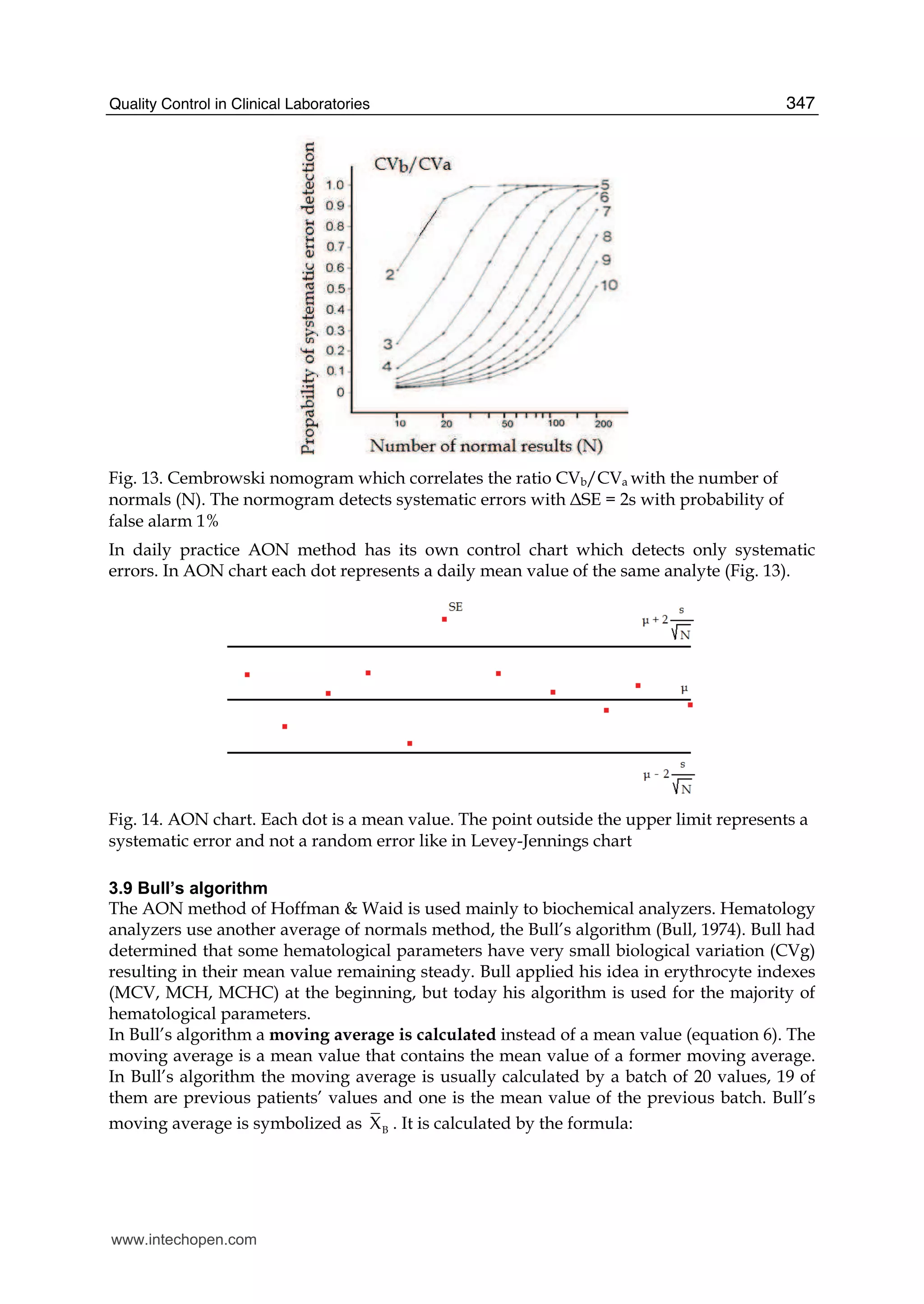 Quality control clia | PDF