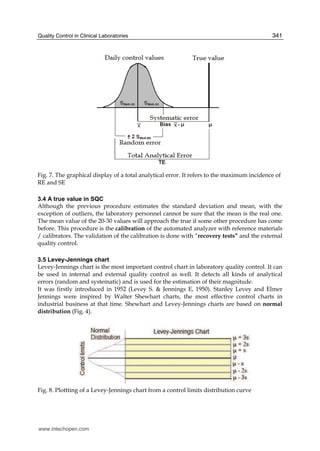 Quality control clia | PDF