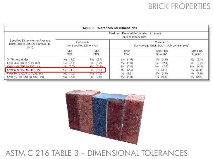 Quality Control for Masonry