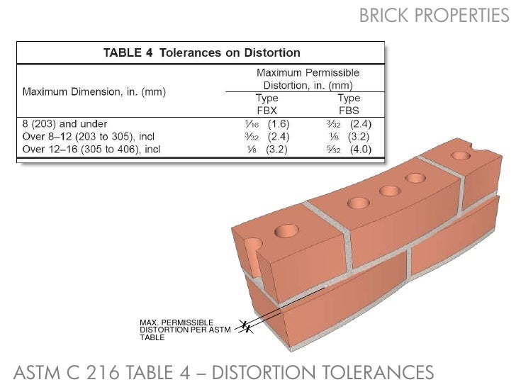 Quality Control for Masonry