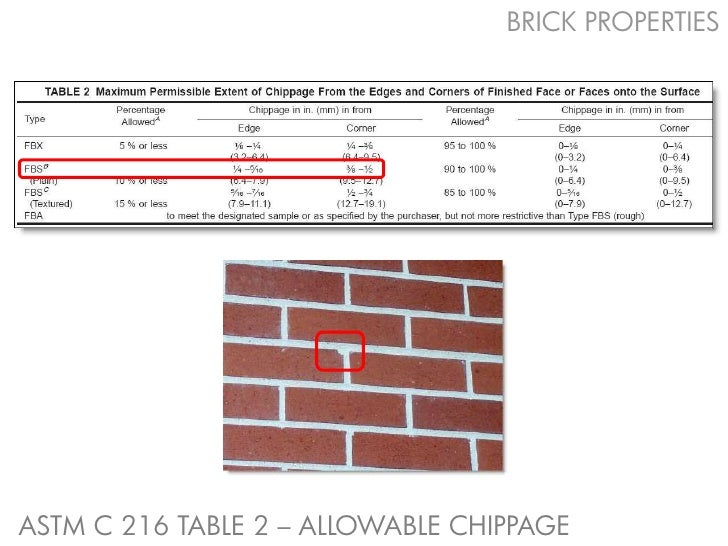 Quality Control for Masonry
