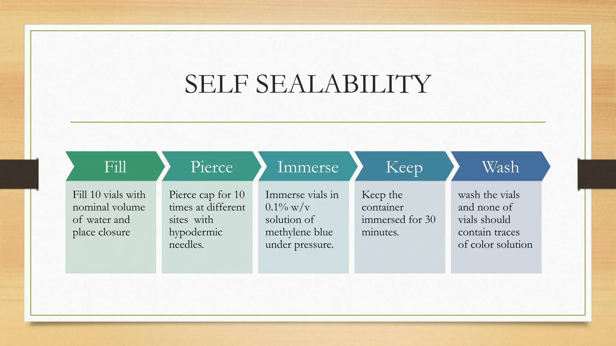 Quality control for packaging materials.pdf
