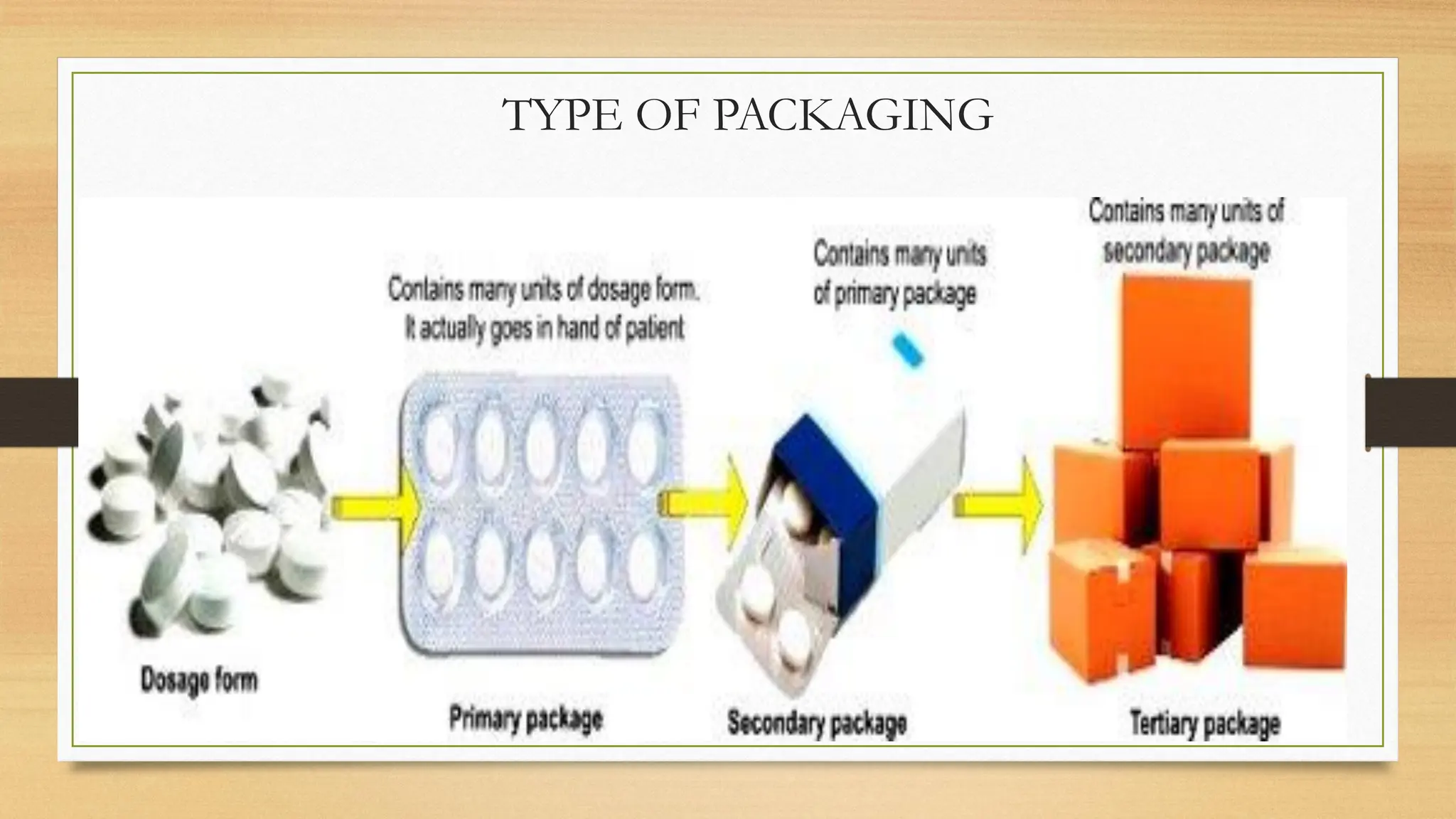 Quality control for packaging materials.pdf