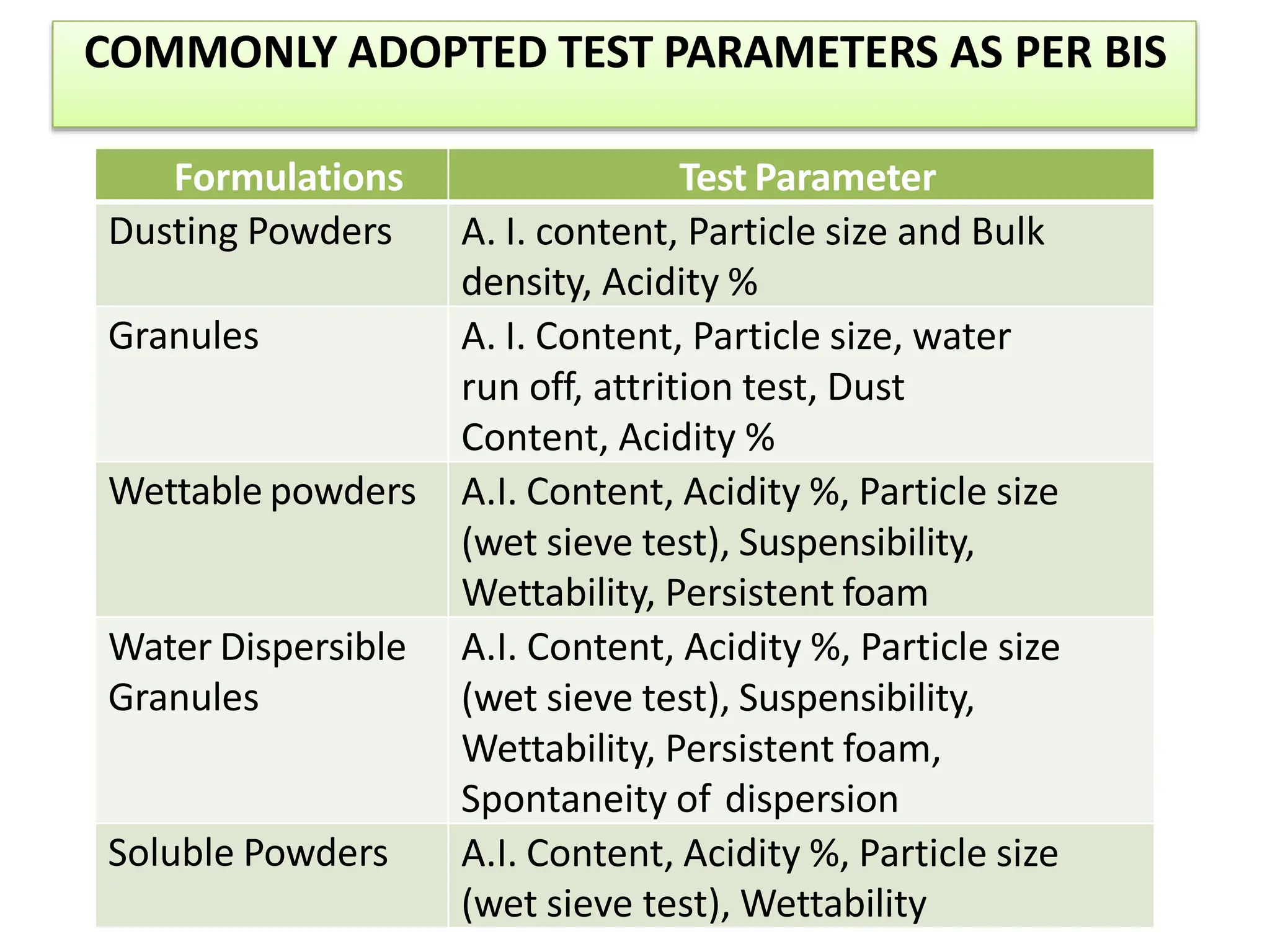 Quality Control For Pesticide Formulation Products PG2345.pptx