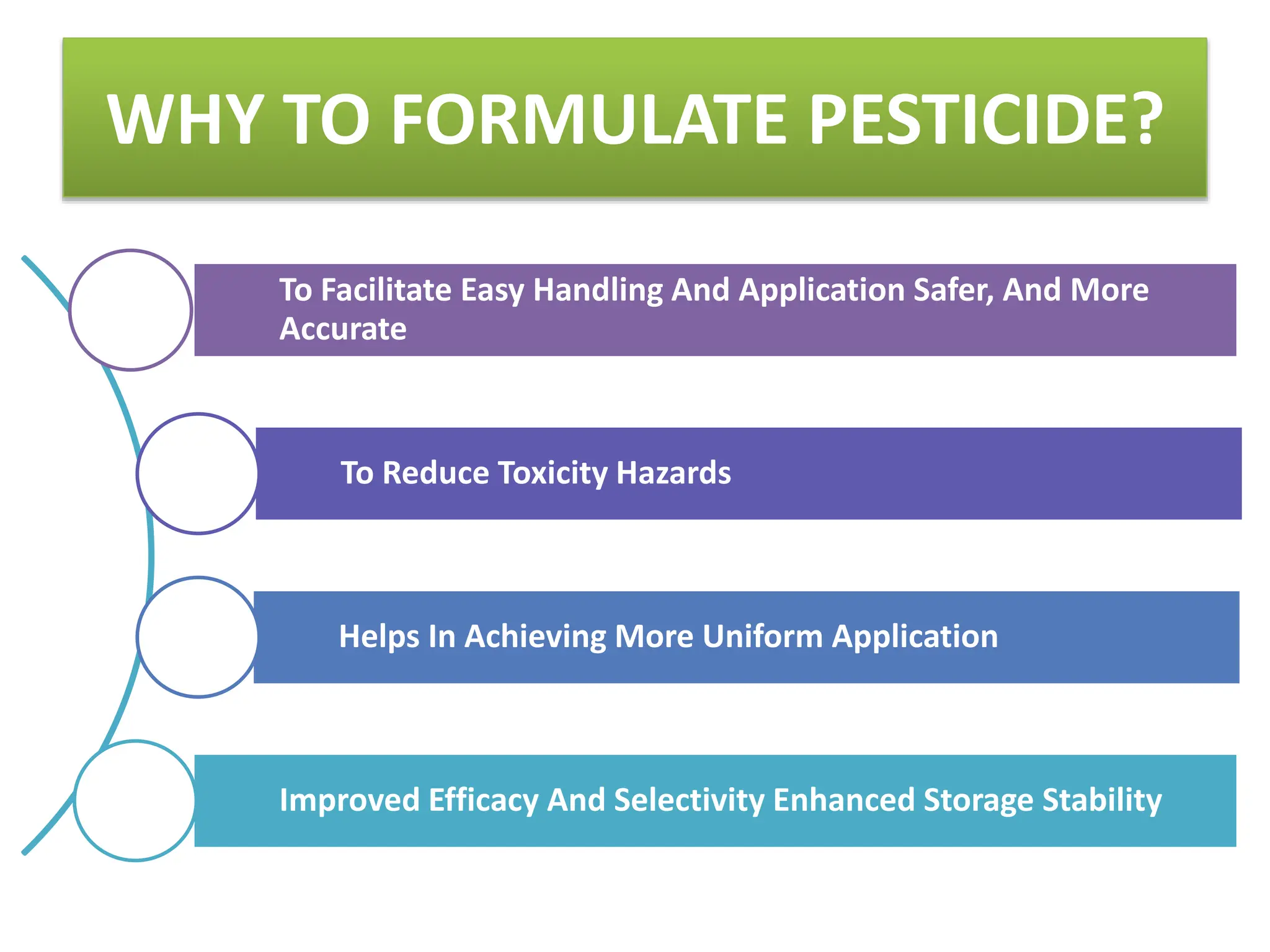 Quality Control For Pesticide Formulation Products PG2345.pptx