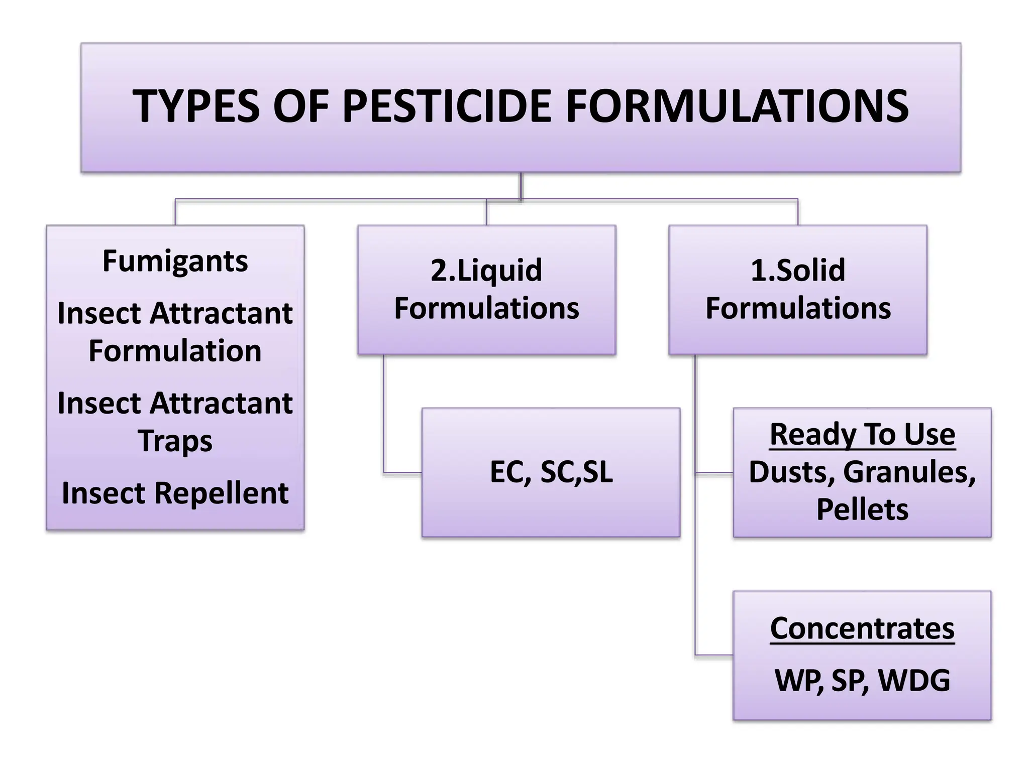 Quality Control For Pesticide Formulation Products PG2345.pptx