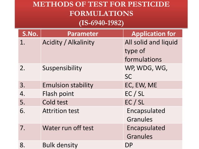 Quality Control For Pesticide Formulation Products PG2345.pptx