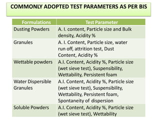Quality Control For Pesticide Formulation Products PG2345.pptx