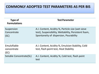 Quality Control For Pesticide Formulation Products PG2345.pptx