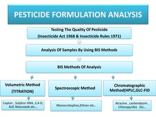 Quality Control For Pesticide Formulation Products PG2345.pptx