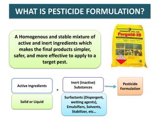 Quality Control For Pesticide Formulation Products PG2345.pptx