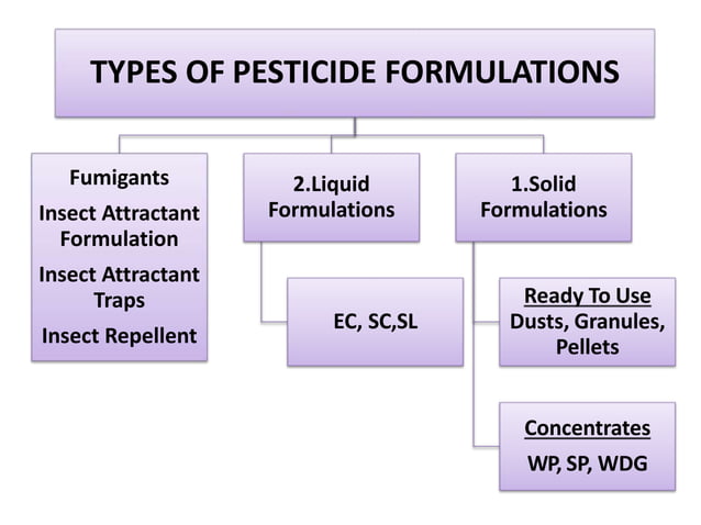 Quality Control For Pesticide Formulation Products PG2345.pptx