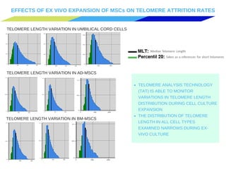 Quality control for stem cells | PDF